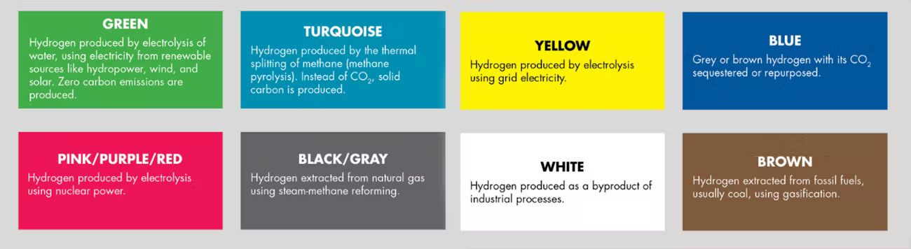 Hydrogen Colors Explained – Get Electrified For Hiring